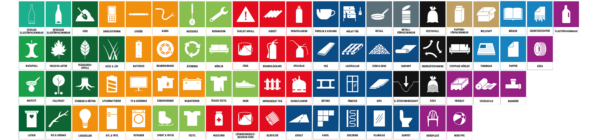 Einheitliche Symbole bei der Mülltrennung - Sverige sorterar | Avfall ...